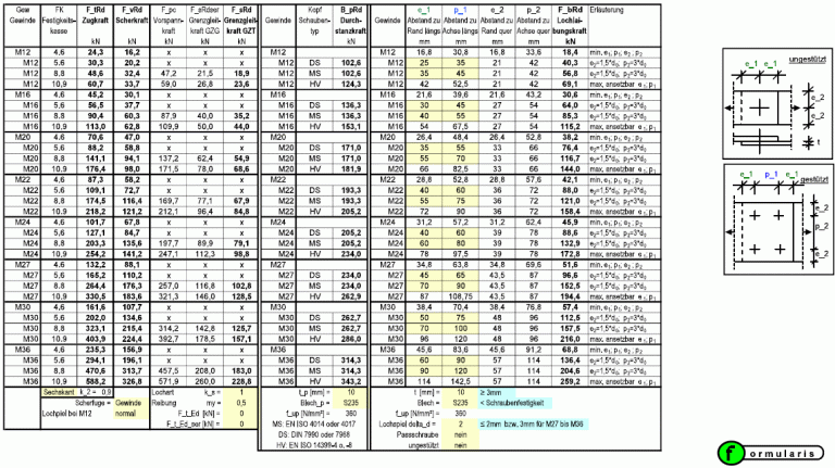 Stahlbau Schraubentabelle kompakt - formularis